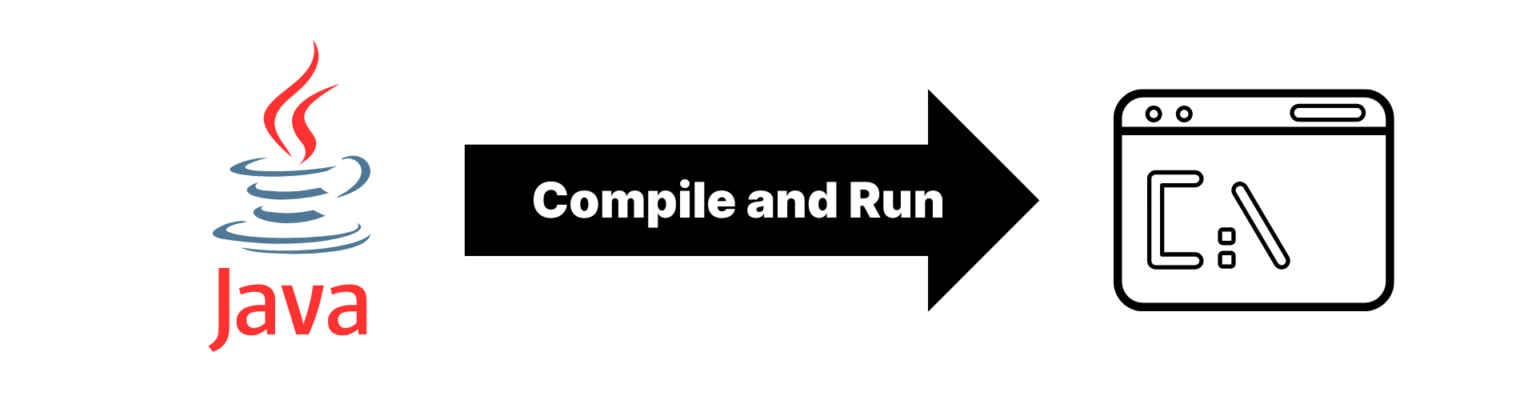Run Java Using Command Prompt Terminal Code With Arjun